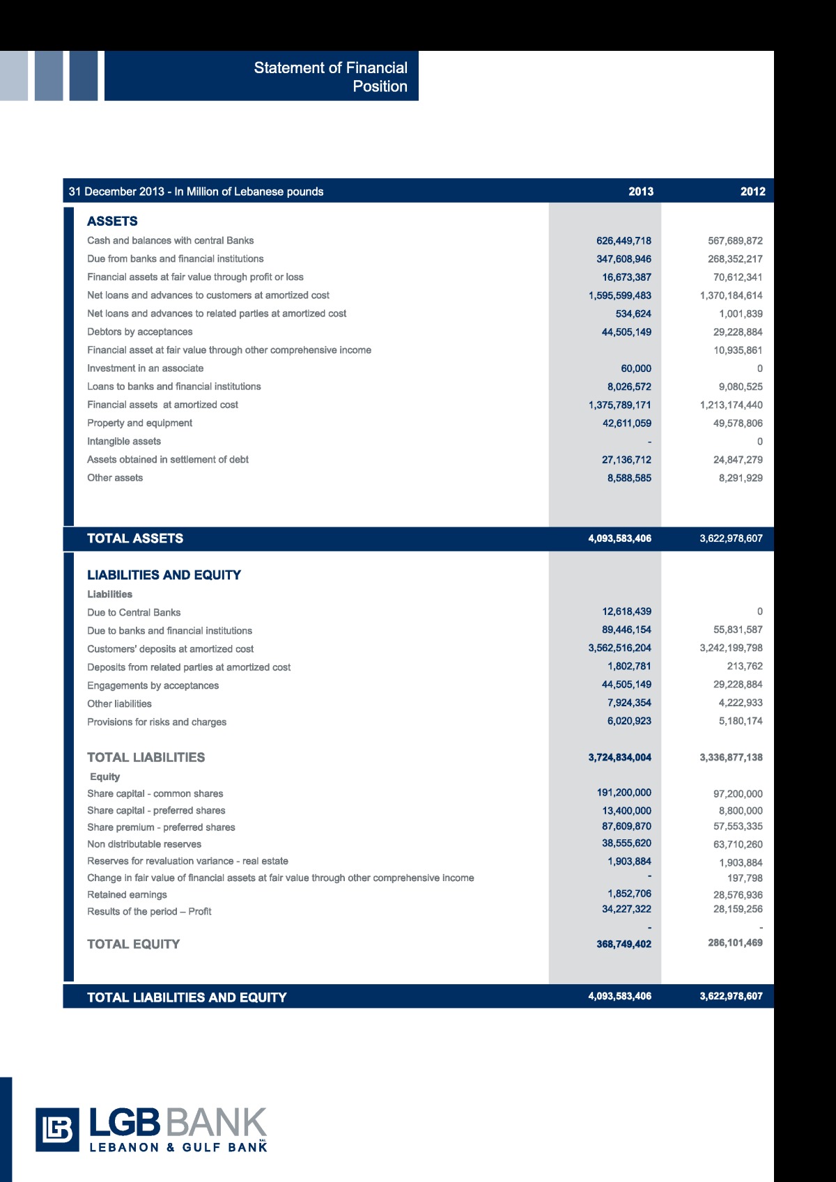 Lebanon & Gulf Bank LGB